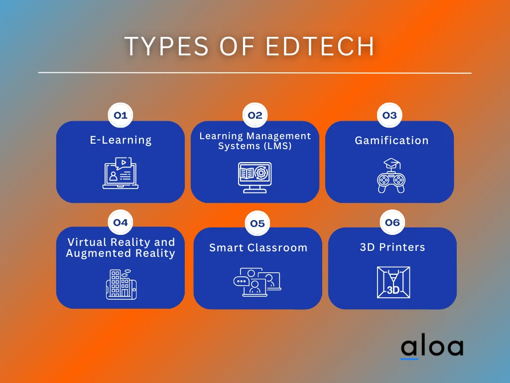 Edtech Industry Overview Insights And Paths Forward 2024
